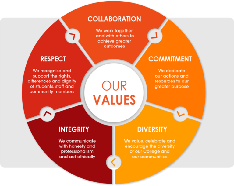 About Macquarie Community College